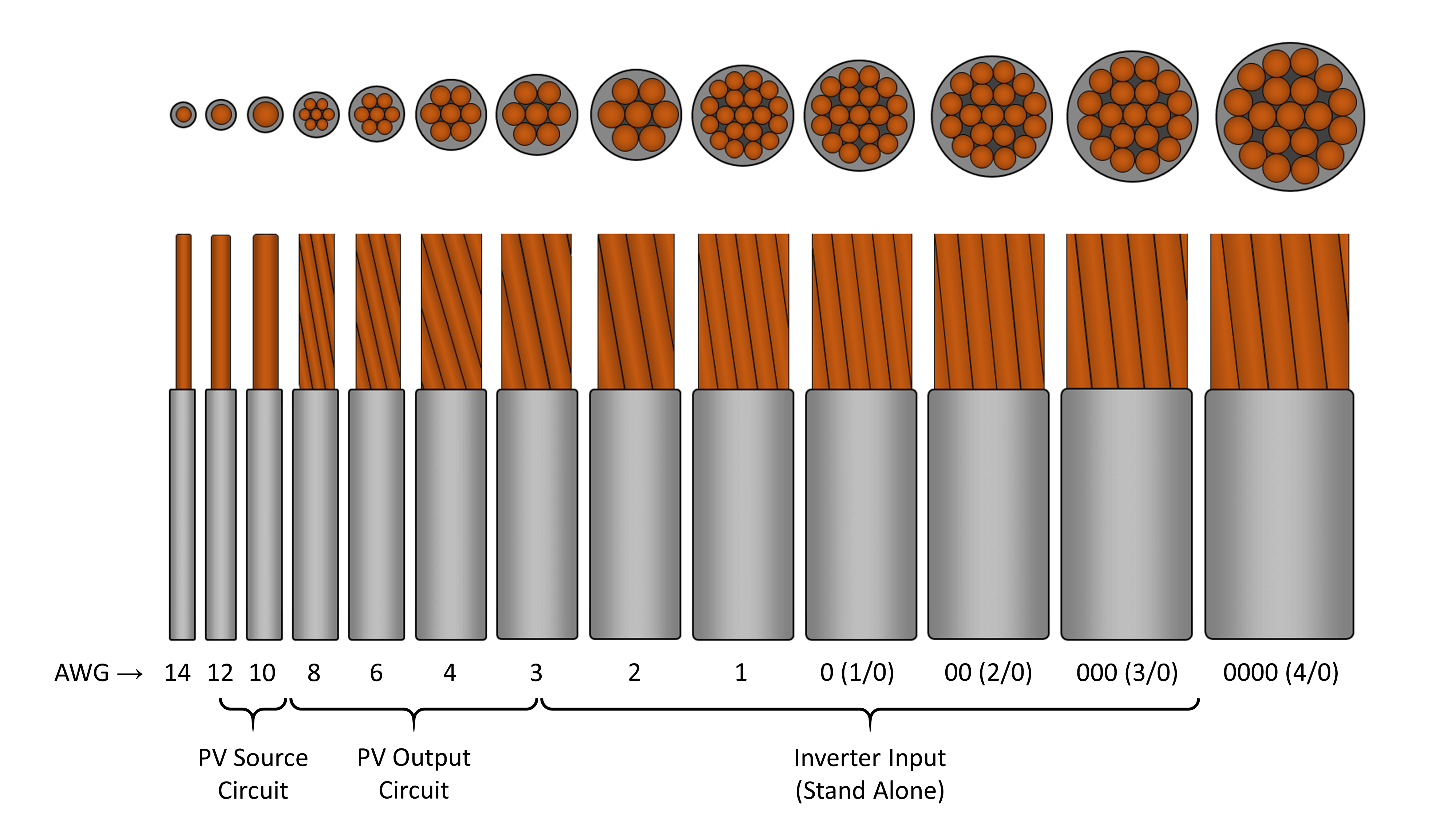Energy 101: Solar PV | University of Maryland Extension